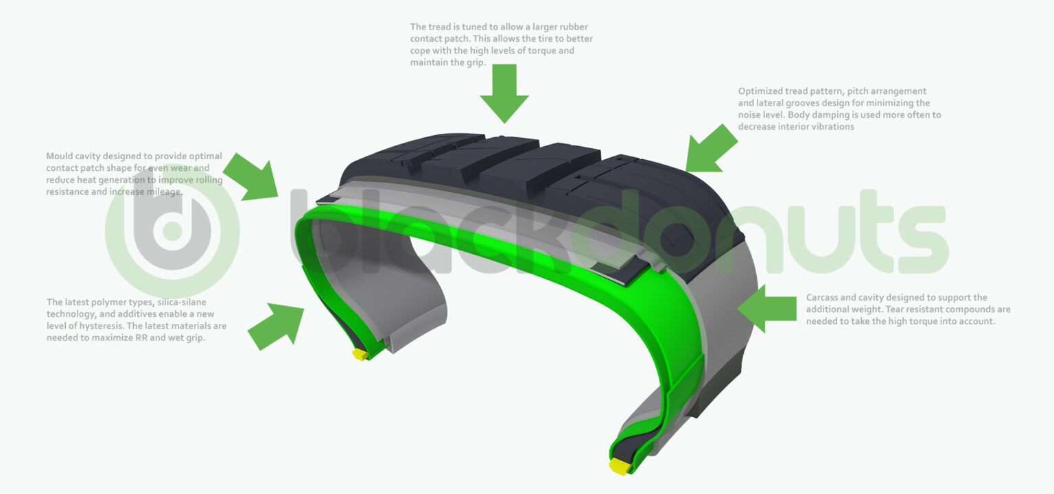 Tire Construction: Multiple Product Categories - Black Donuts